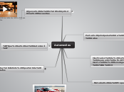 Carros - Mind Map